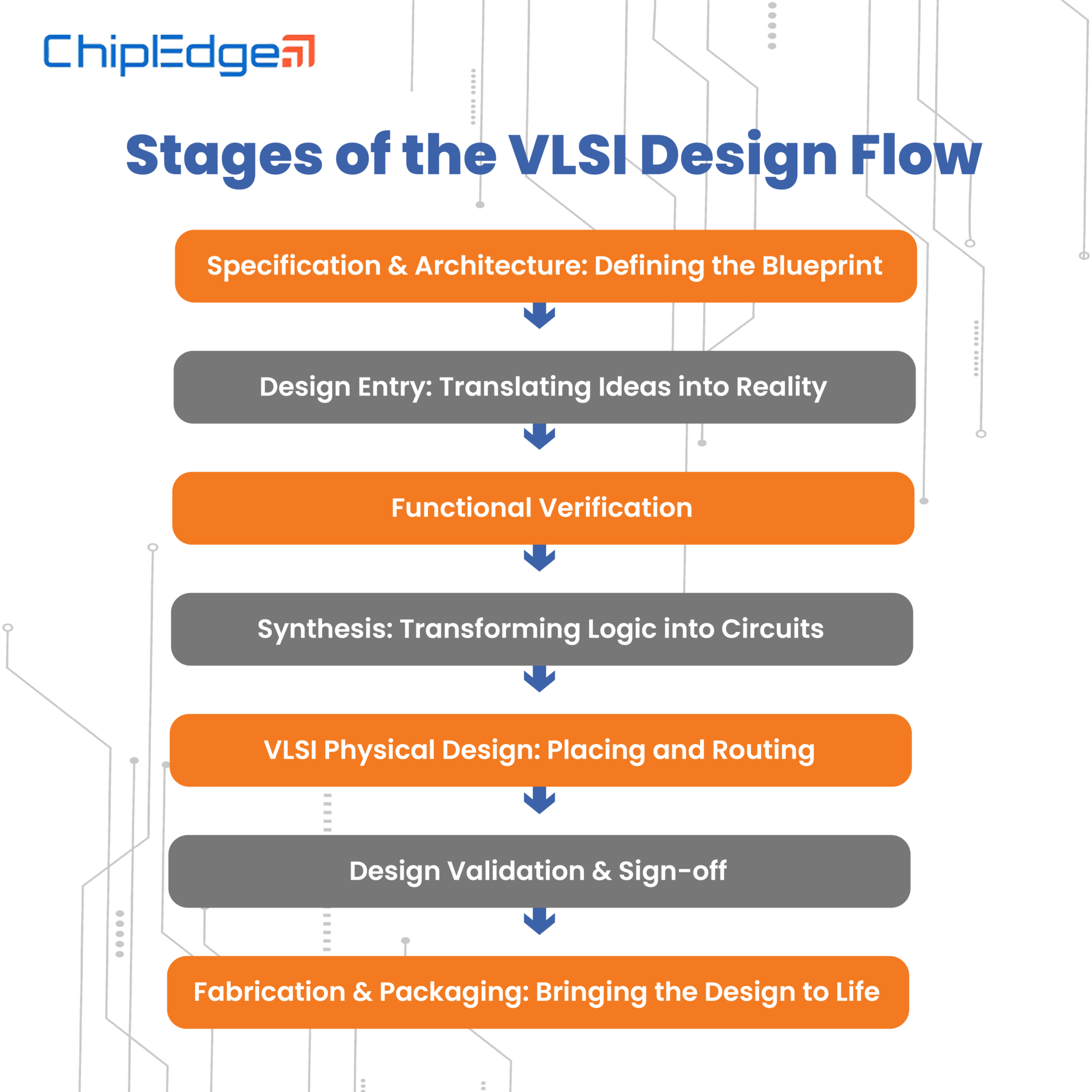 Deconstructing the VLSI Design Flow